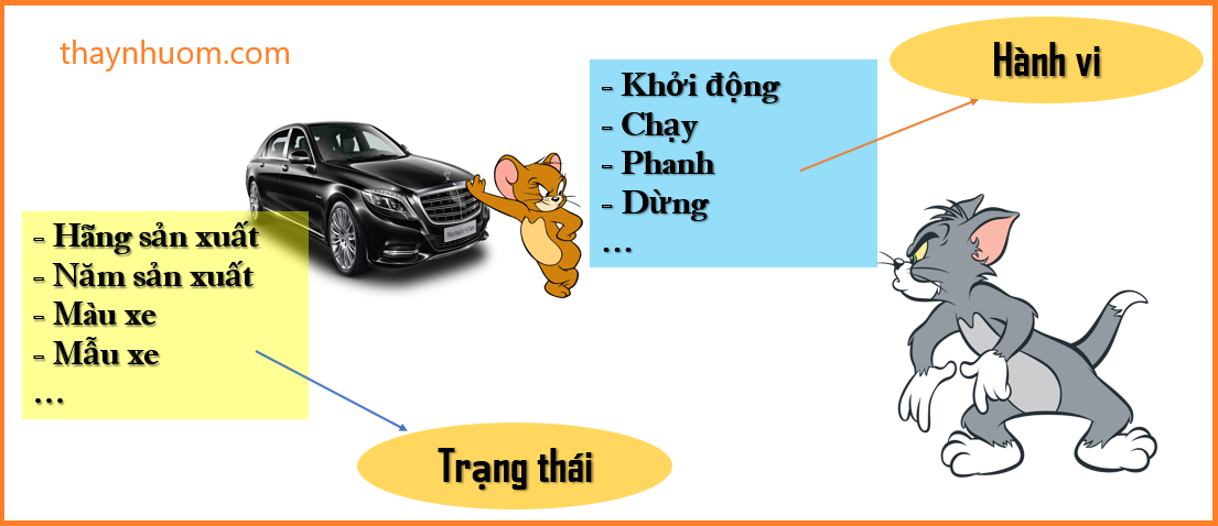 Bài 4- Lập trình hướng đối tượng trong Java - IT DESIGN